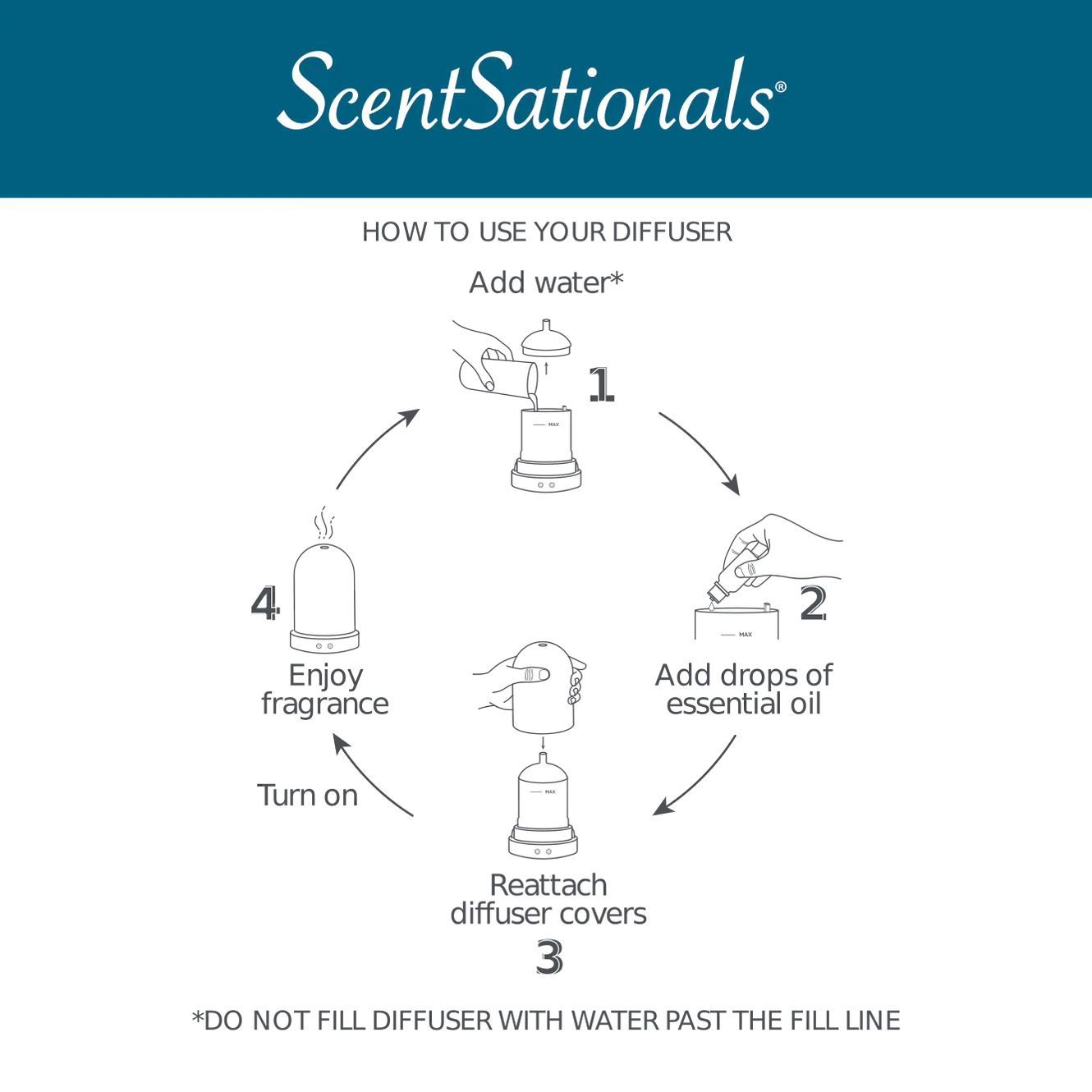 Audrianne Diffuser — ScentSationals