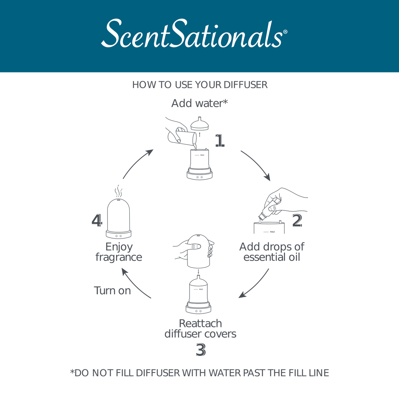 Woodgrain Diffuser — ScentSationals